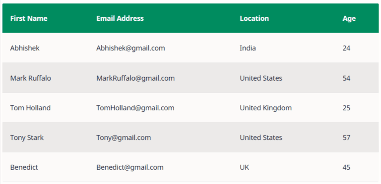 How To Add A Responsive Html Table In Blogger And Wordpress Key2blogging