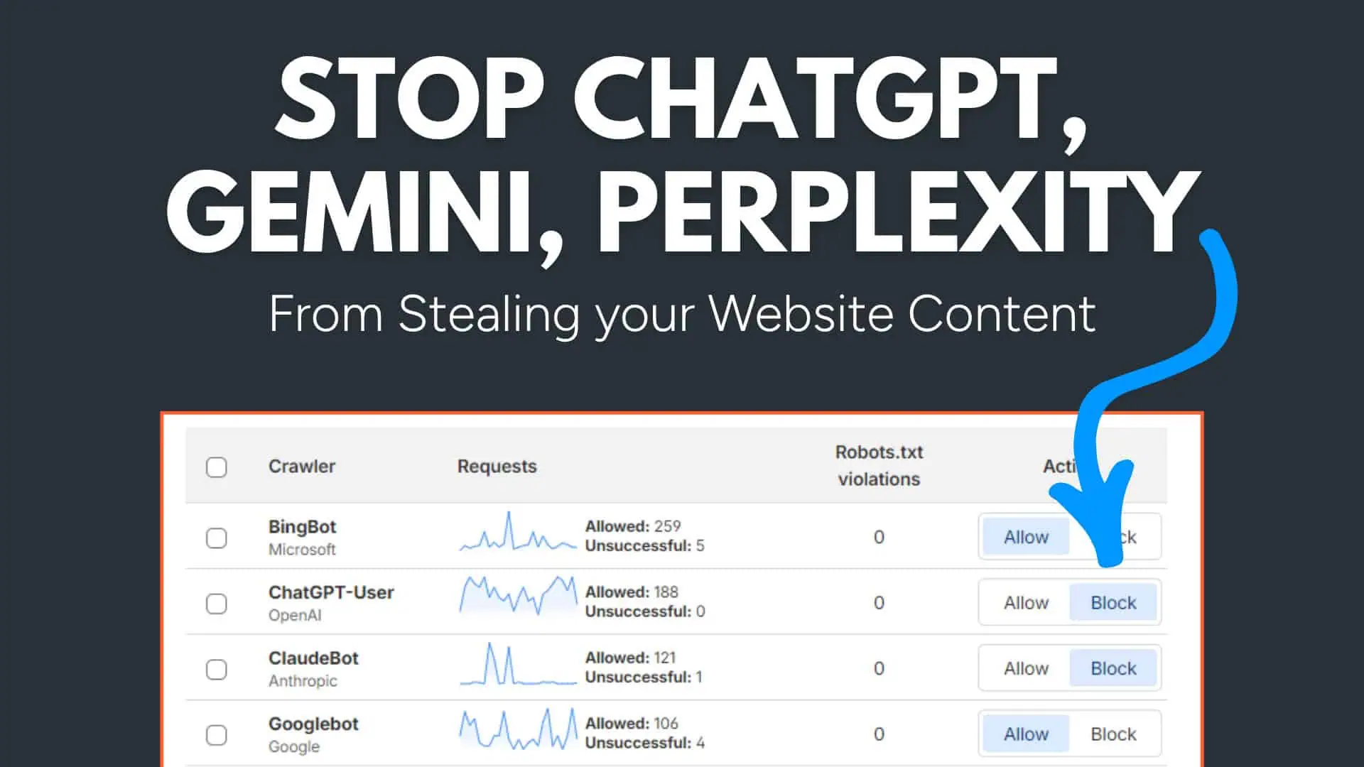 Block AI Bots From Crawling Your Website | Key2Blogging